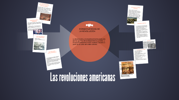 Las revoluciones americanas by Aguus Pasquini on Prezi