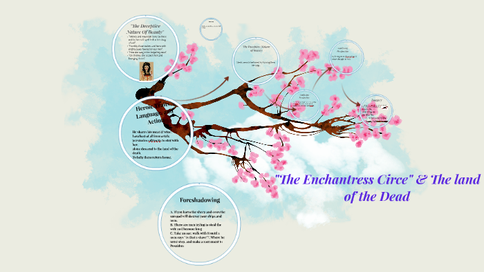 "The Enchantress Circe" & The land of the Dead by daniela vazquez on Prezi