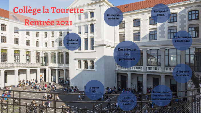 AG 2021 by Caroline Burté-Albertin on Prezi