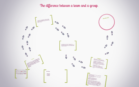 The difference between a team and a group. by Tara Fletcher on Prezi