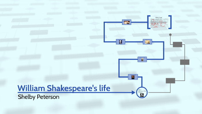 William Shakespeare's life by Shelby Peterson on Prezi