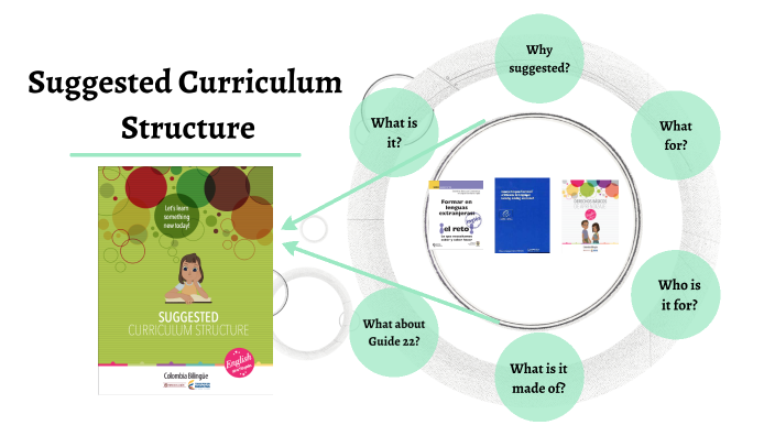 Suggested Curriculum Structure by Felipe Cardenas on Prezi