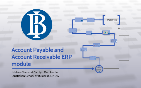 Account Payable and Account Receivable ERP module by Helena Tran on Prezi