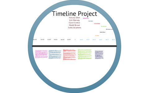 Ap World History Timeline Timetoast Timelines
