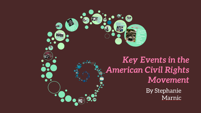 key civil rights events timeline by stephanie marnic on Prezi