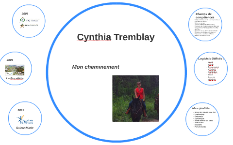 Cynthia Tremblay by Cynthia Tremblay on Prezi