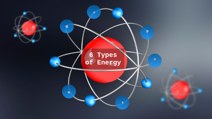 6 Types of energy by Abby Baker on Prezi