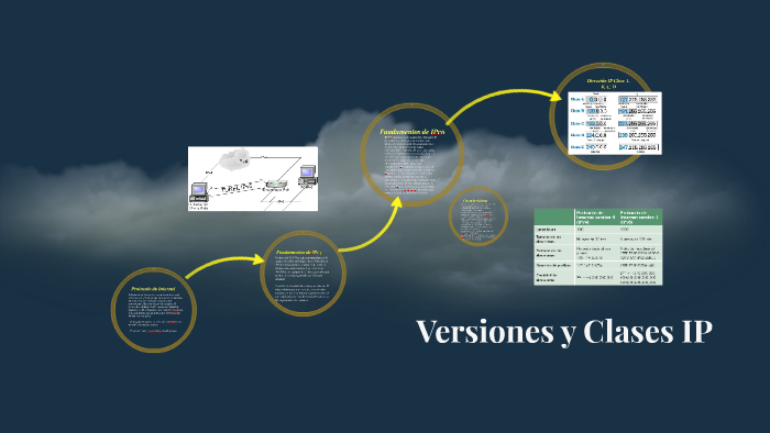 Versiones y Clases IP by Valery Farfan