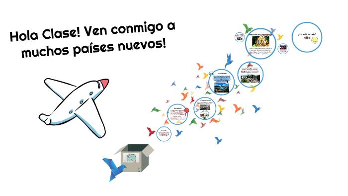 Centro Amèrica by adjua thomas on Prezi