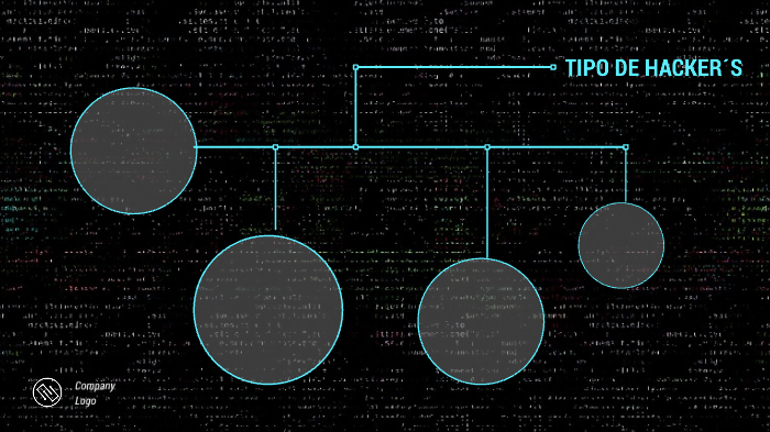 TIPOS DE HACKER by Yasnil Osorio on Prezi