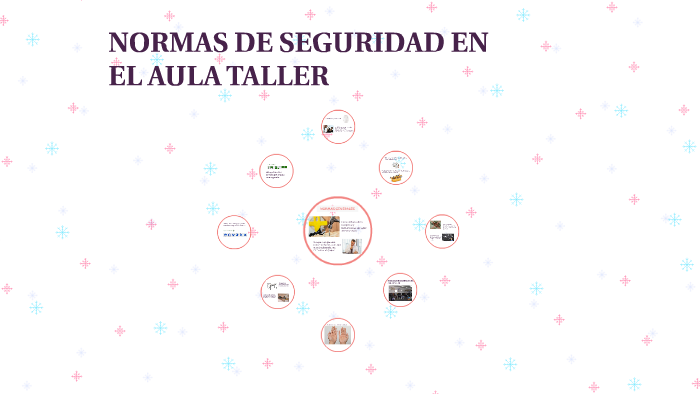 normas de seguridad en el aula taller by juan manuel soto morales on Prezi