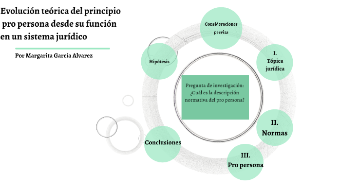 Evolución teórica del principio pro persona desde su función en un ...