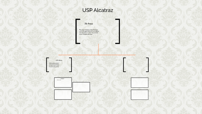 USP Alcatraz by Del Mar Heights5 on Prezi