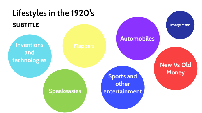 Life in the 1920's by david goffinet