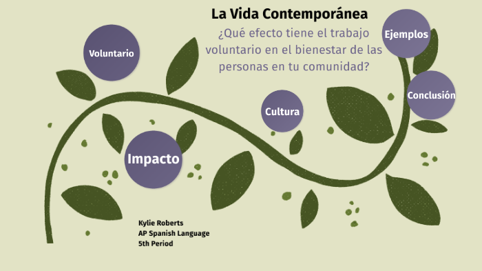 La Vida Contemporánea by ky roberts on Prezi