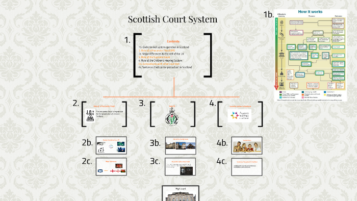 Scottish Court System by Rishi Pandya on Prezi