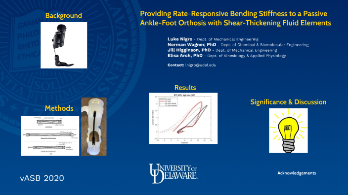 Nigro, Luke vASB 2020 by Luke Nigro on Prezi