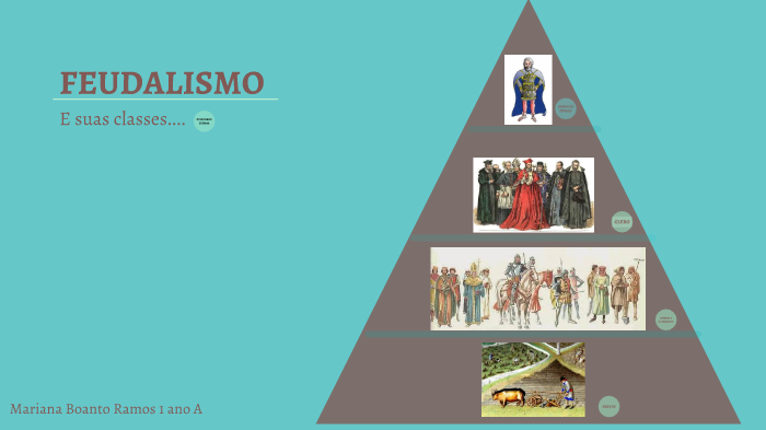 feudalismo by mariana bonato on Prezi
