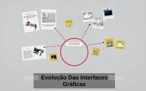 Evolução Das Interfaces Gráficas by António Sérgio
