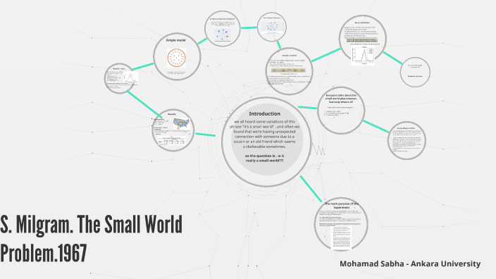 Small world problem by mhd sabha on Prezi