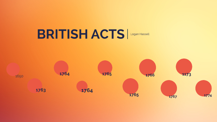 British Acts by Logan Hassell on Prezi