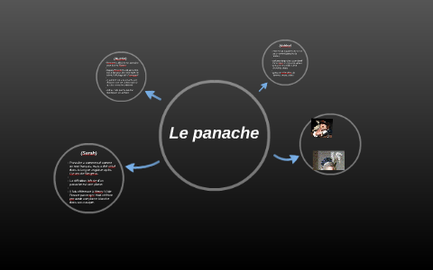 La panache by Sarah Helmes on Prezi