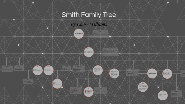 Smith Family Tree by Chase Williams on Prezi