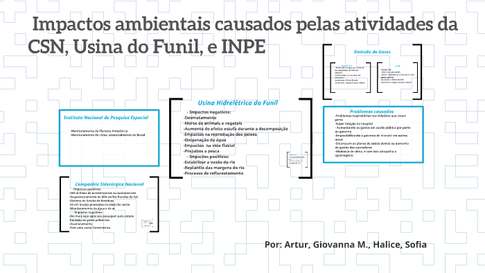 Impactos ambientais causados pelas atividades da CSN, Usina by Sofia ...