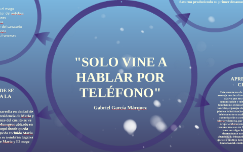 SOLO VINE A HABLAR POR TELEFONO by jean marco litano on Prezi