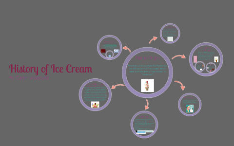 History of Ice Cream by Caitlin Woodard on Prezi