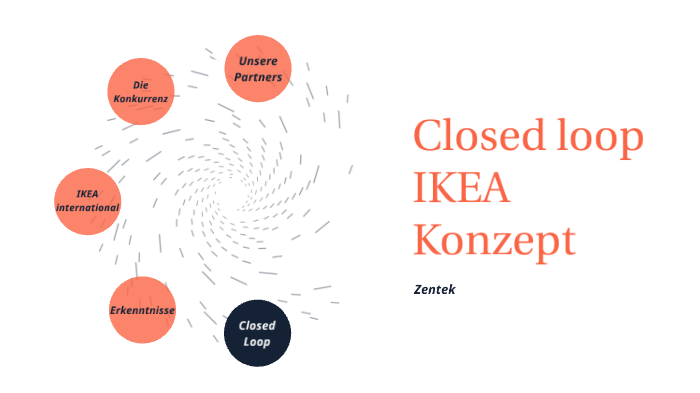 Closed Loop IKEA by Sustainability Talks on Prezi