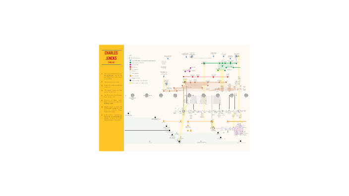 Charles Jencks Timeline by Eva Filose on Prezi