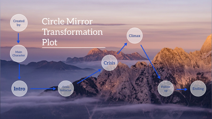 Plot of Circle Mirror Transformation by Paul Lee on Prezi