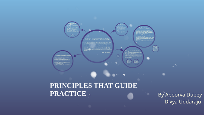 PRINCIPLES THAT GUIDE PRACTICE by Amita Pawar on Prezi