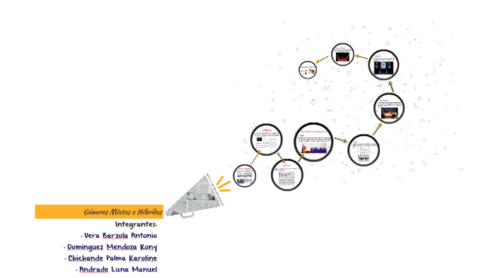 Géneros Mixtos o Híbridos by karoline chichande on Prezi