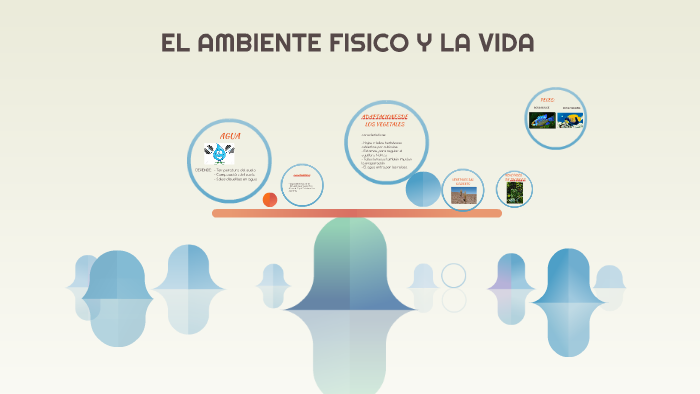 EL AMBIENTE FISICO Y LA VIDA by bianca dominguez on Prezi