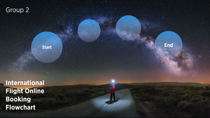 Online Flight Booking Flowchart by joaquin marbella on Prezi