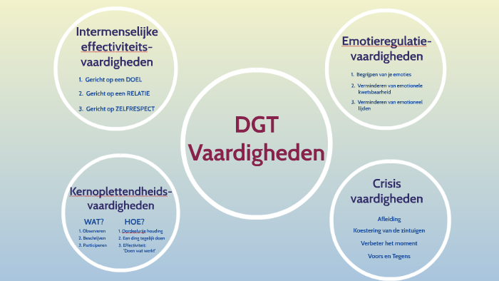 DGT Vaardigheden - doelensheet by Patricia E.M. on Prezi