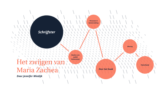 Het zwijgen van Maria Zachea by Jennifer Wiedijk on Prezi Het zwijgen van Maria Zachea by Jennifer Wiedijk on Prezi