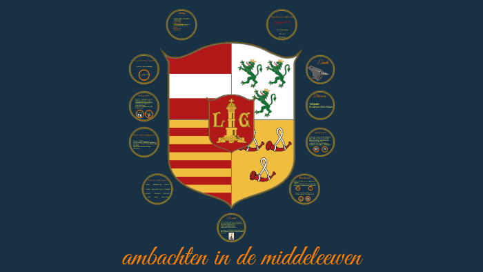 ambachten in de middeleewen by aaron van goethem on Prezi