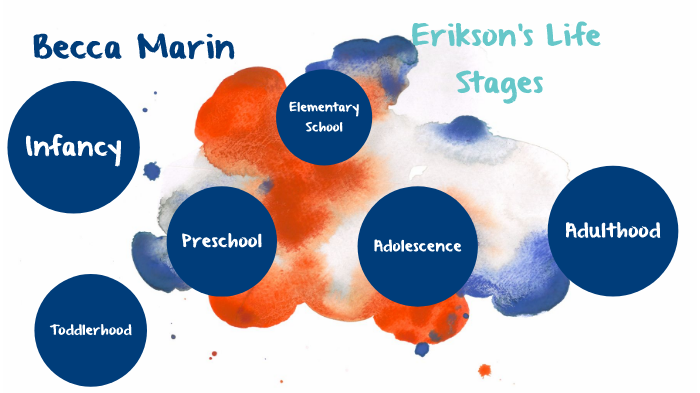 Erikson's Life stages by Rebecca Marin on Prezi