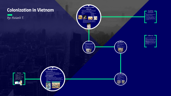 Colonization of Vietnam by Haianh Tran on Prezi