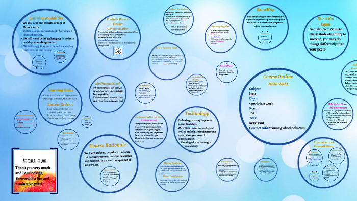Ivrit Grade 6 2020-2021 by Tom Rimon on Prezi