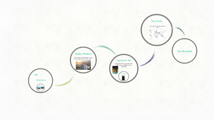 My Digital Mihi by Zoe Brunton on Prezi