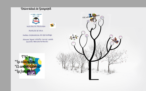 TIC´s by digna correa on Prezi