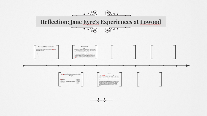 Reflection: Jane Eyre's Experiences at Lowood by Naya Jones on Prezi
