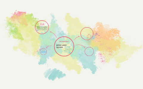Life Project Part 2 by Destiny Landry on Prezi
