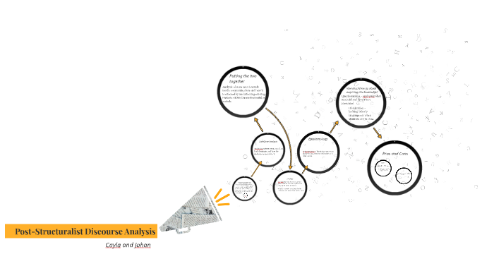 Post Structuralist Discourse Analysis By Cayla Fay Saunders On Prezi