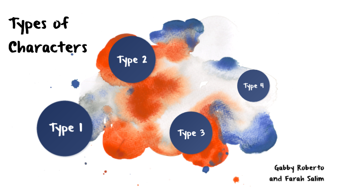 Types of Characters by Farah Salim on Prezi