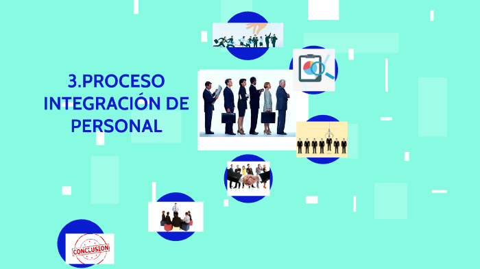 3. PROCESO DE INTEGRACIÓN DE PERSONAL by Dana Maresa Antonio Domínguez ...